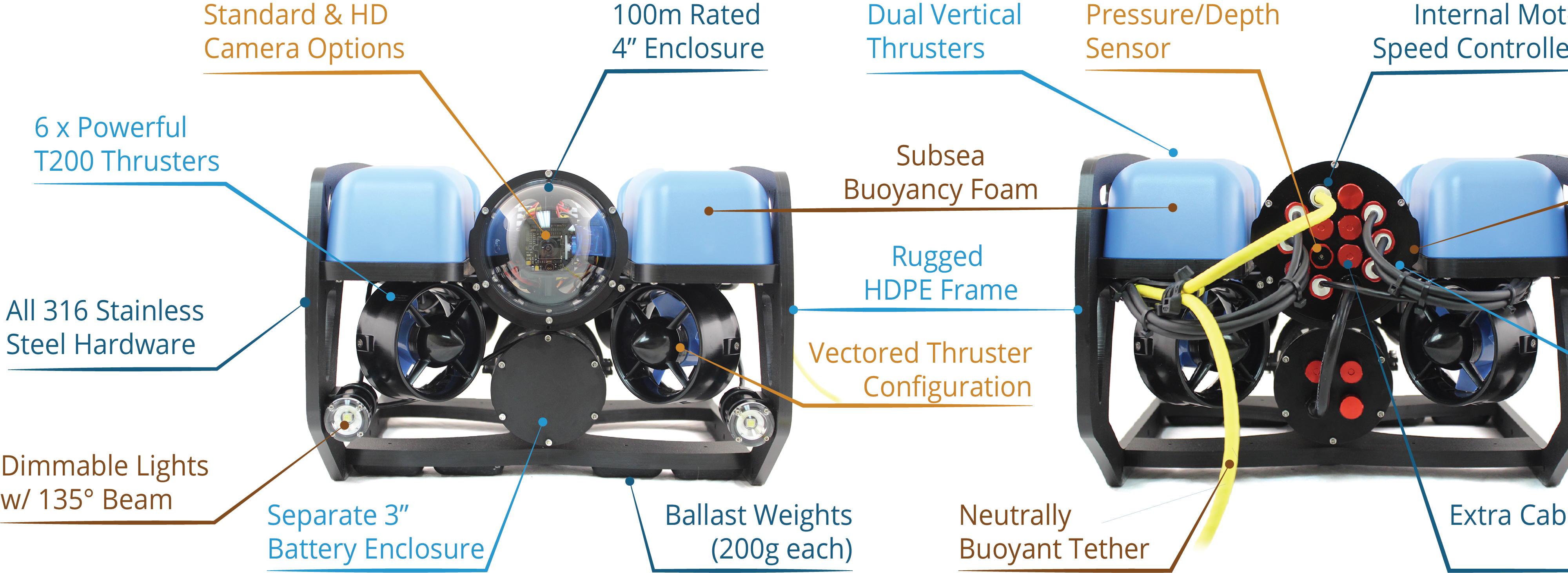 Blue Robotics Launches New ROV: Bluerov2