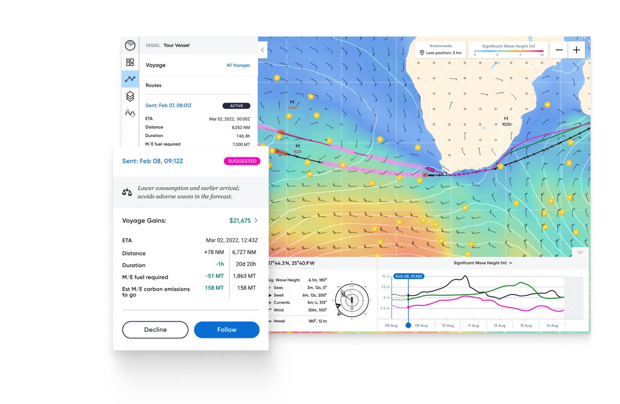 U.S. Navy Puts Sofar’S Wayfinder To The Test