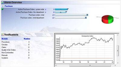 AMOS Business Suite Version 9.0