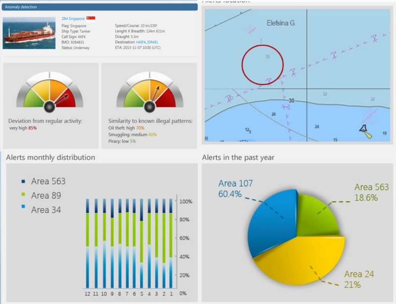 TSG's Maritime Intelligence Solution For Asian
