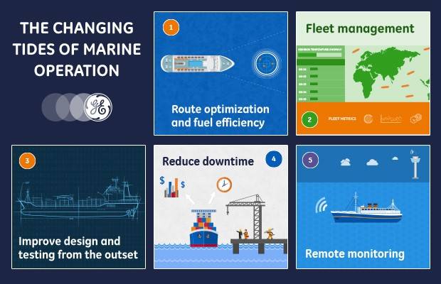 The Changing Tides Of Marine Operation