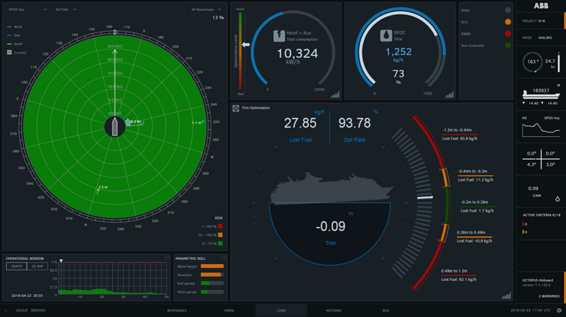 ABB Enhances Its OCTOPUS Software Suite