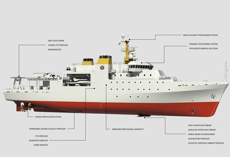 Unique Group To Provide Survey Vessel Package To Major