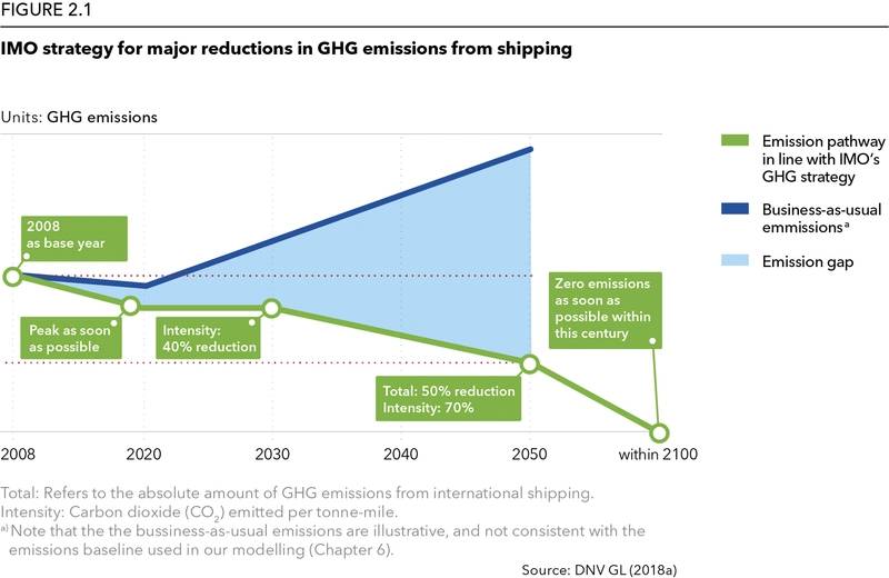 Maritime 2050: Facing The Decarbonization Challenge