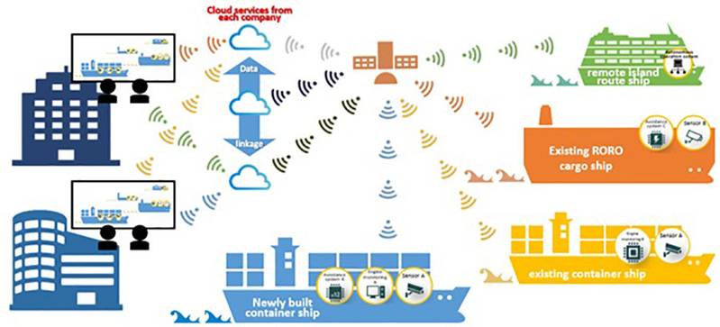 ABS Approves Fully Autonomous Ship Framework ABS Approves Fully Autonomous Ship Framework