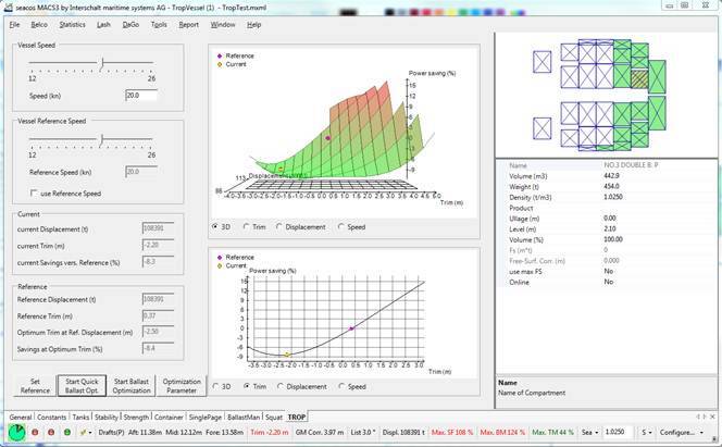 Improved Fuel Economy With Trim Optimization