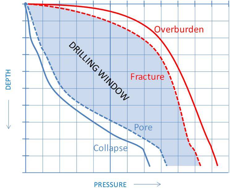 Transforming Deepwater Managed Pressure Drilling: A Closer Look at the ...