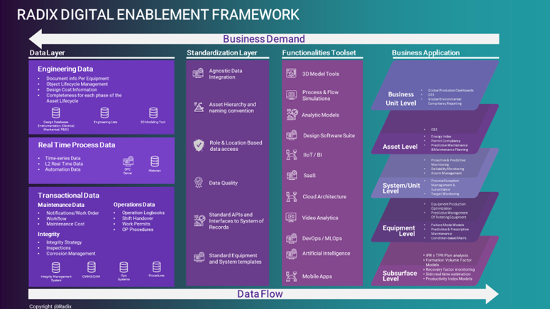 Five Things to Consider to Increase the Value of Digital Twins as part ...