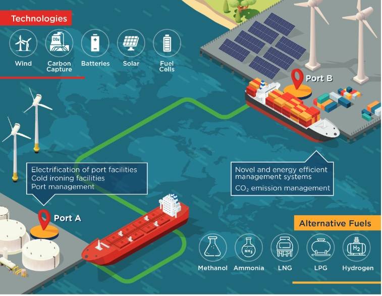 “Hydrogen Hubs” to the Fore