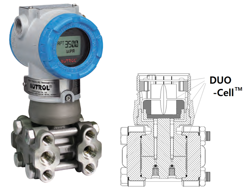 The Future Of The Advanced Measurement Industry: A